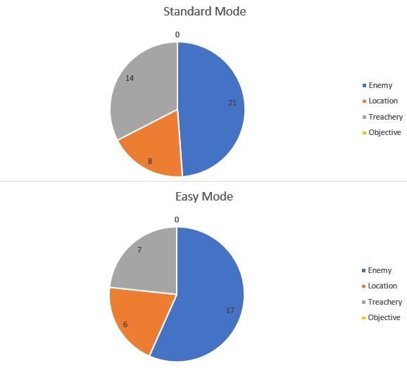 The Morgul Vale – Vision Of The Palantir