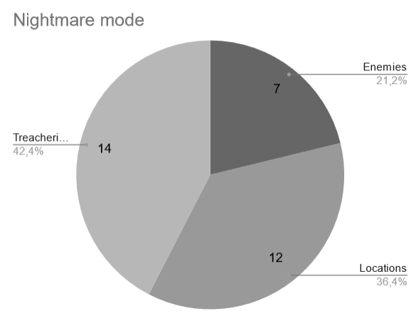 Nightmare Voyage Across Belegaer – Vision Of The Palantir