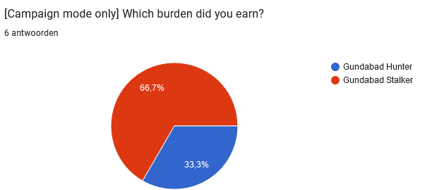 QotW: The Ghost of Framsburg Results – Vision Of The Palantir