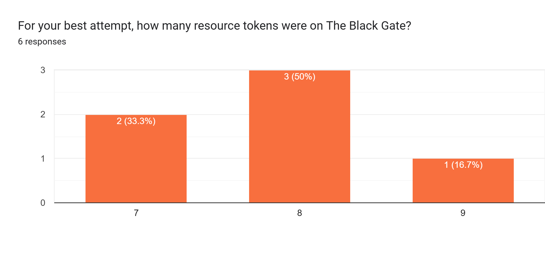 QOTW: The Black Gate Opens and Mount Doom Results – Vision Of The Palantir